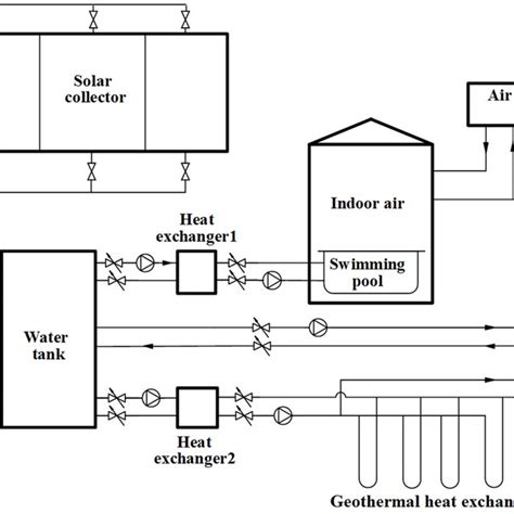 PDF Performance Comparison Of A Distributed Energy System Under Different Control Strategies