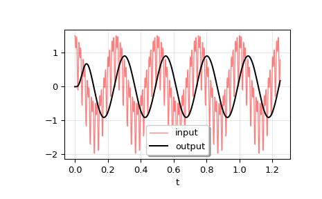 Scipy Signal Lsim2 SciPy V1 8 0 Dev0 1869 838cfbe Manual