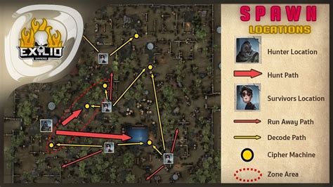 《identity V》spawn Locations L Hunters Survivors And Ciphers Youtube