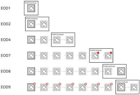 overview clickhouse docs
