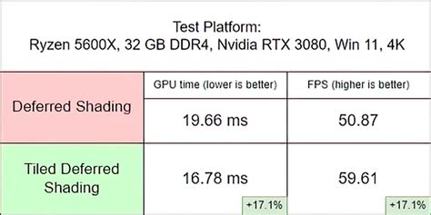 the riftbreaker to get free performance boost thanks to tiled deferred