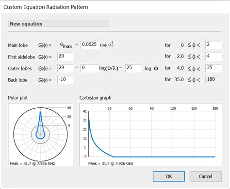 Equation Radiation Patterns Visualyse Coordinate User Guide