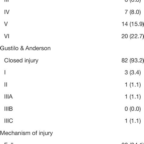 Luo Three Column Classification Radiograph Courtesy Of John Riehl Md Download Scientific