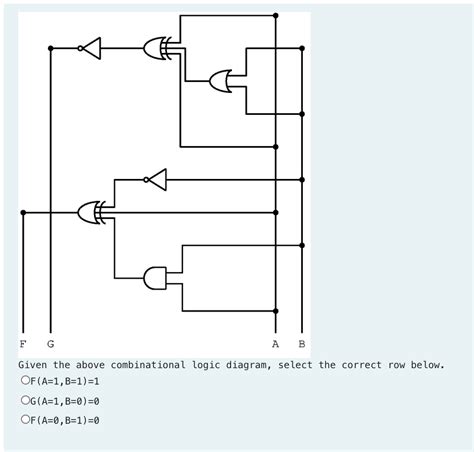 solved f g a b given the above combinational logic diagram