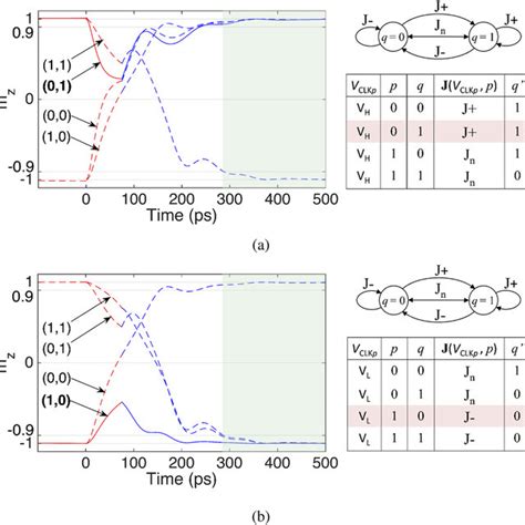 threshold logic circuit synthesis flow download scientific diagram