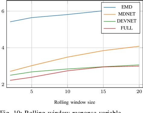 figure 10 from machine learning for qos prediction in vehicular