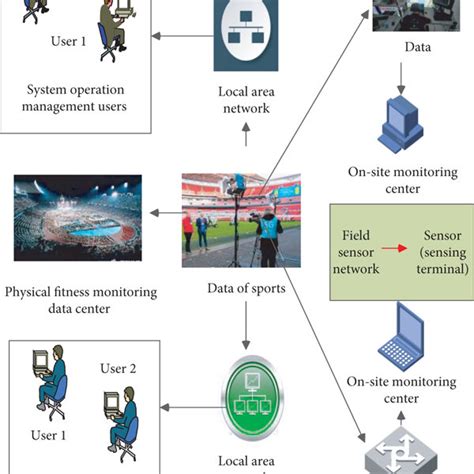 event network data collection framework download scientific diagram