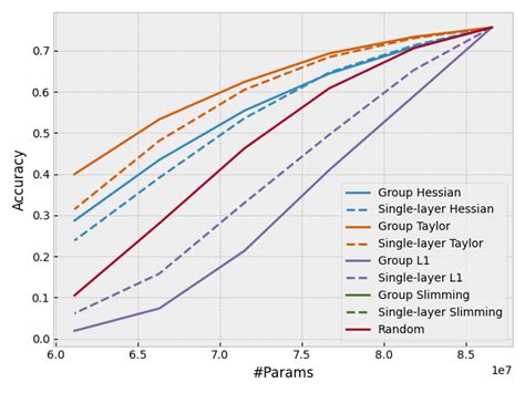 torch pruning · pypi