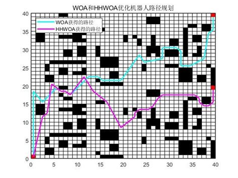 超启发式鲸鱼优化算法hhwoa及其鲸鱼优化算法woa机器人路径规划 知乎