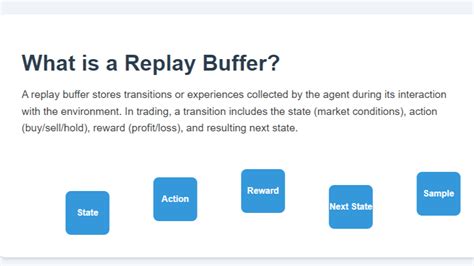 Understanding The Role Of Replay Buffer In Deep Reinforcement Learning For Trading