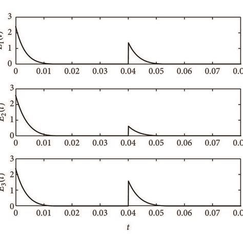 Finite Time Bounded Synchronization Errors Download Scientific Diagram