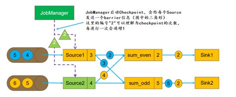 Flink Checkpoint 机制详解 墨天轮