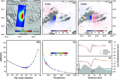 Inversion Results Using The Optimal Fault Geometry A The Coseismic Download Scientific Diagram