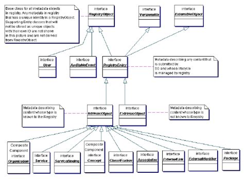 El API JAXR Programación en Castellano