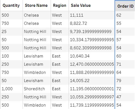 Aggregations In Tableau Prep The Data Babe