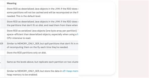 list data engineer interview preparation curated by priyashshukla