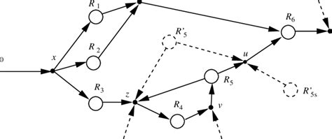 An Example Of Program Synthesis Download Scientific Diagram