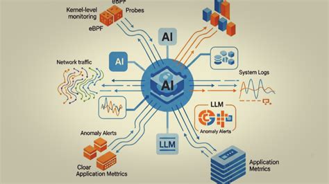 Unlocking Next Gen Anomaly Detection How Ebpf And Llms Are