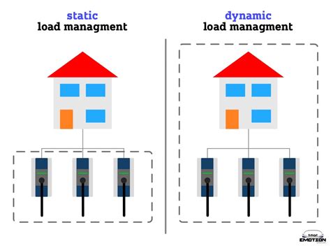 Comparative Analysis Of Static Vs Dynamic Load Balancing Algorithms In