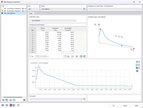 Response Spectrum Analysis