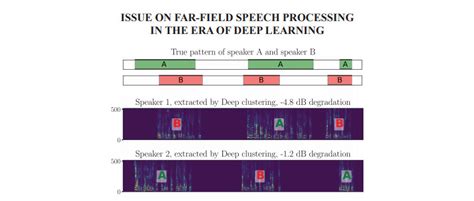 IEEE Journal Of Selected Topics In Signal Processing IEEE Signal Processing Society