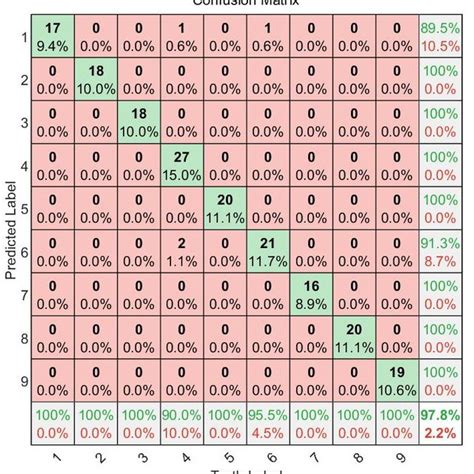 Cnn Model Classification Prediction Results Download Scientific Diagram