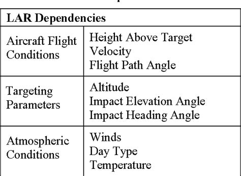 table 1 from new modeling algorithm for improving accuracy of weapon
