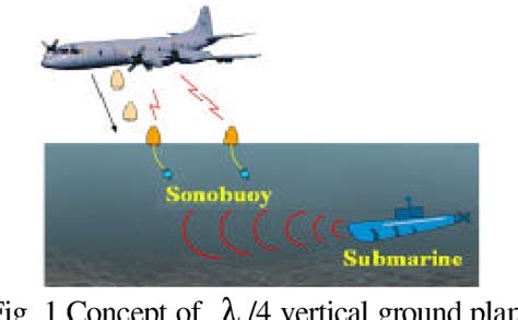 Figure 10 From Design For Sonobuoy Transmitting Antenna For Anti Submarine Warfare Semantic