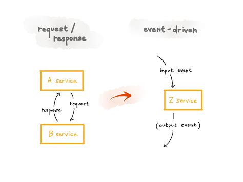 Strange Loop 2021 Slides And Transcript “functional Distributed