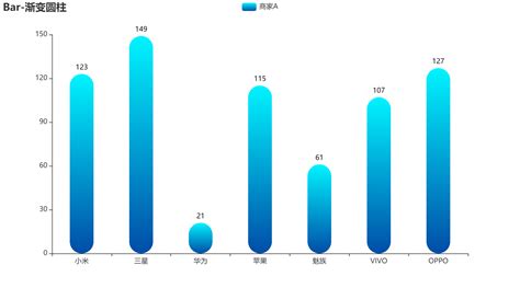 把数据做得更好看1——echarts基础柱状图绘制and渲染andppt联动（python数据可视化）参数联动可视化 Python赐我开心面具的博客 Csdn博客