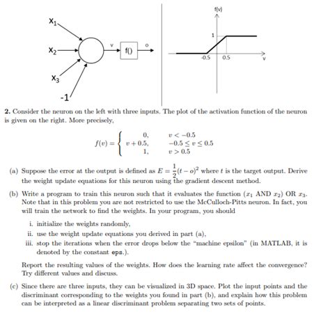 Solved Consider The Neuron On The Left With Three Inputs Chegg