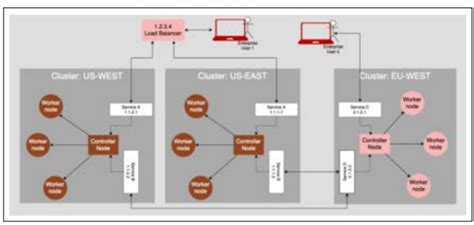 Fulltext Modernizing Data Centers With Cloud Solutions And Kubernetes