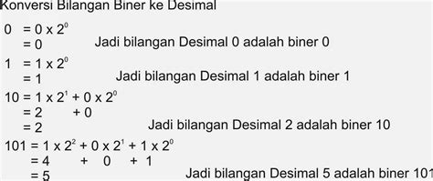 Haris Abidi St Konversi Biner