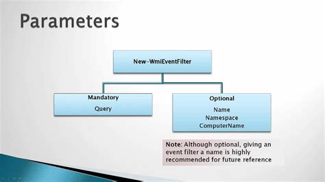 Powerevents Creating Wmi Event Filters Youtube