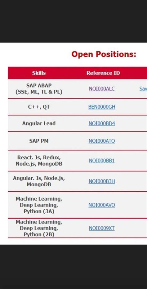 Aashi Patel On Linkedin Jobs Angular Sappm C Sapabap React