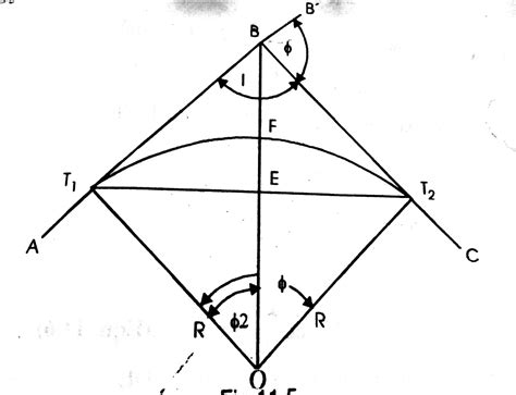 Curves Main Components And Classification