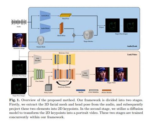 Muhammad Tayyab On Linkedin Paperwithcode Ai Research Technology Machinelearning