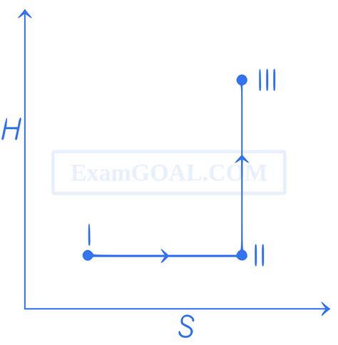 JEE Advanced 2021 Paper 1 Online JEE Advanced Year Wise Previous Years Questions ExamSIDE Com