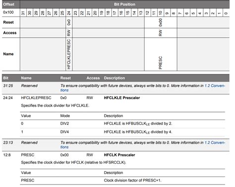 Understanding Meaning Of