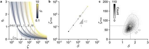 Temporal Efficiency A Plots Showing Theoretical Mean Values Of