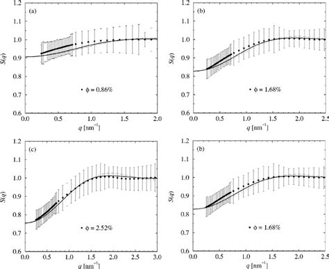 Experimental ͑ Points ͒ And Theoretical ͑ Lines ͒ Results For The Download Scientific Diagram