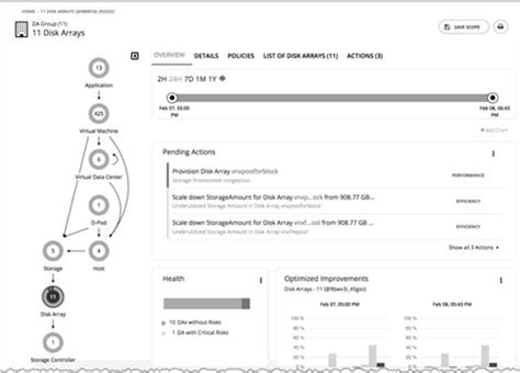 Cisco Ucs Workload Optimization Manager ユーザーガイド、リリース 3 4 4 Cisco