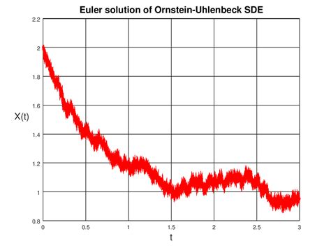 ornstein uhlenbeck test