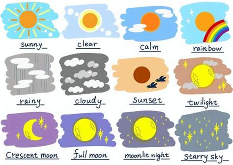 Free Vectors Weather