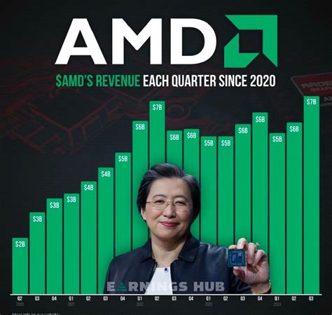 subhash km on linkedin amd artificialintelligence llms chatgpt