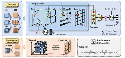 How Far Can We Compress Instant NGP Based NeRF
