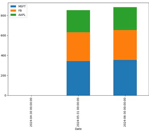 Top 10 Python Pandas Plot Types For Stunning Data Visualizations