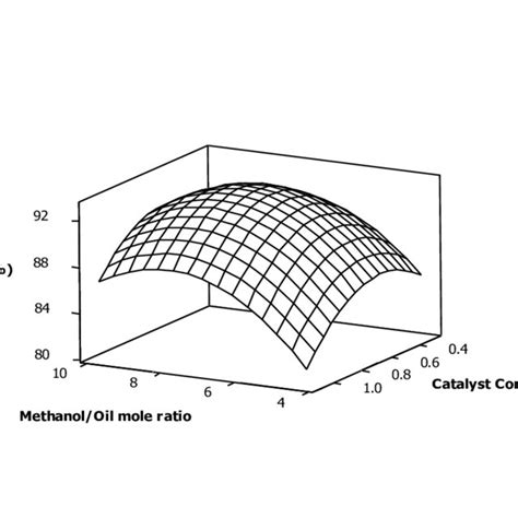 The Schematic Structure Of Keggin Structure Of The Phosphomolybdate Download Scientific Diagram