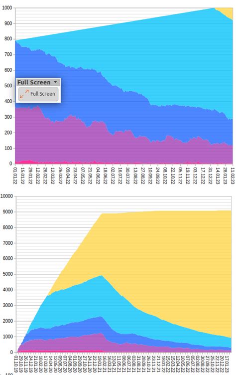 cropping a stacked area chart english ask libreoffice