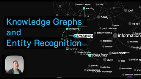 Entity Recognition With Knowledge Graphs And Relationship Extraction Infranodus Youtube
